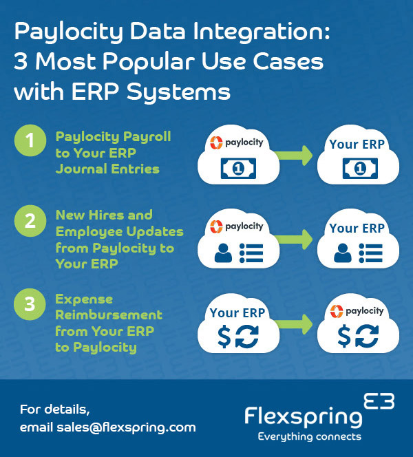 Paylocity Integration by Flexspring