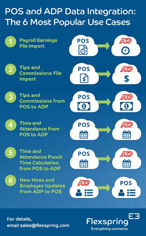 POS Integration with ADP by Flexspring
