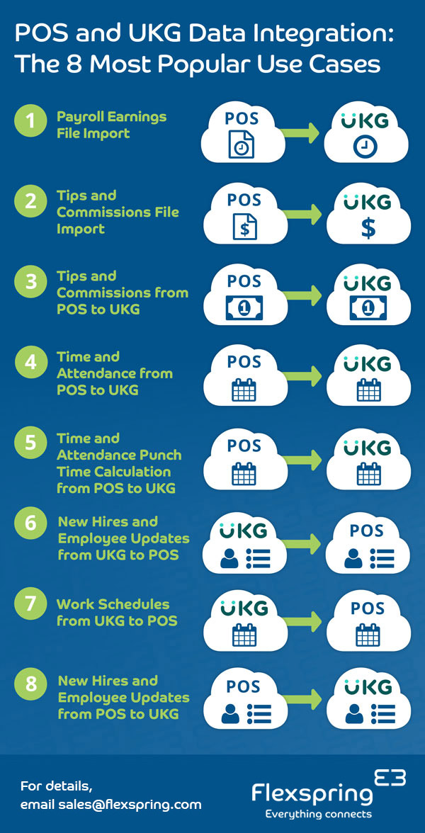 POS Integration with UKG by Flexspring