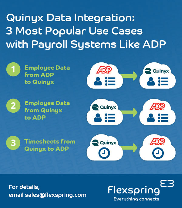 Quinyx Integration by Flexspring