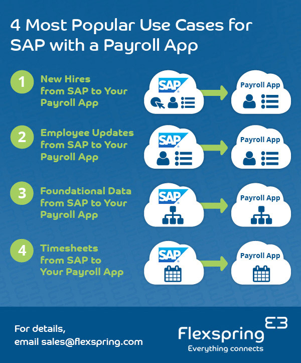SAP Integration by Flexspring