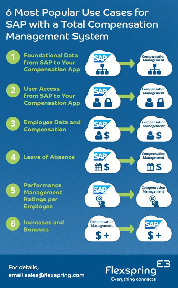 SAP Integration by Flexspring