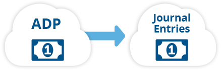 ADP Integration by Flexspring