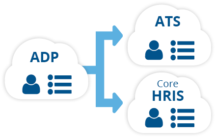 ADP Integration by Flexspring