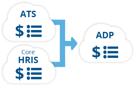ADP Integration by Flexspring
