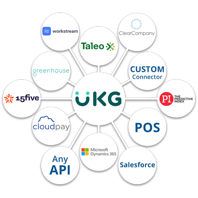 UKG Integration by Flexspring