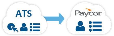Paycor Integration