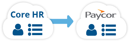Paycor Integration