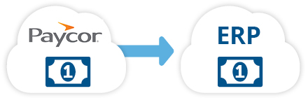 Paycor Integration