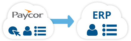 Paycor Integration