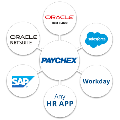 Paychex-Integration durch Flexspring