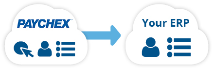 Paychex Integration by Flexspring