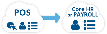 POS Integration by Flexspring