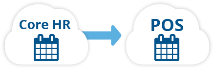 POS Integration by Flexspring