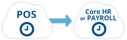 POS Integration by Flexspring