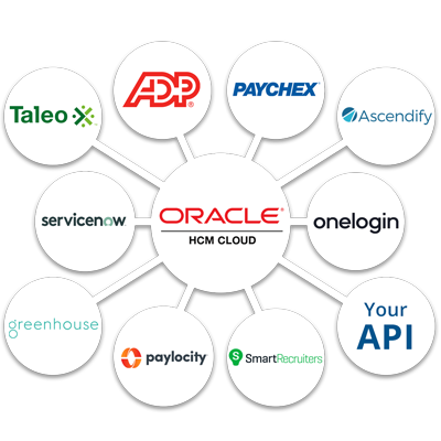 Oracle HCM Integration by Flexspring