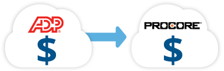 Integración de Procore por Flexspring