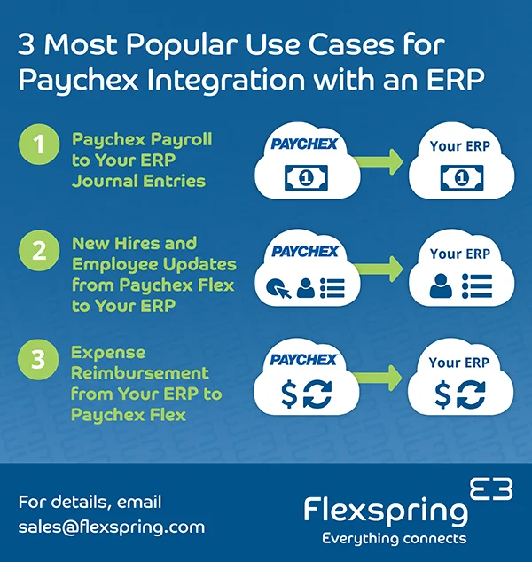 Paychex Integration by Flexspring