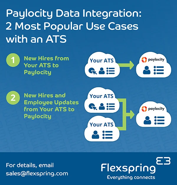 Paylocity Integration by Flexspring