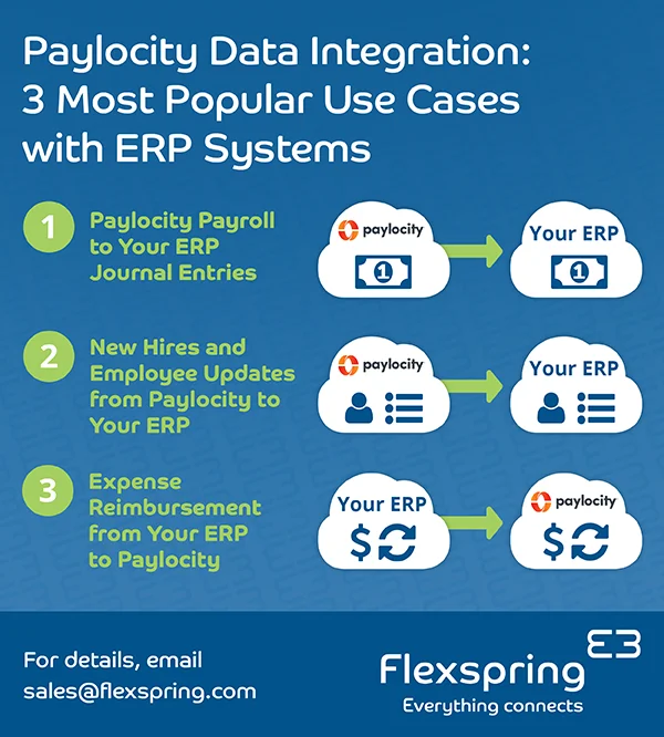 Paylocity Integration by Flexspring