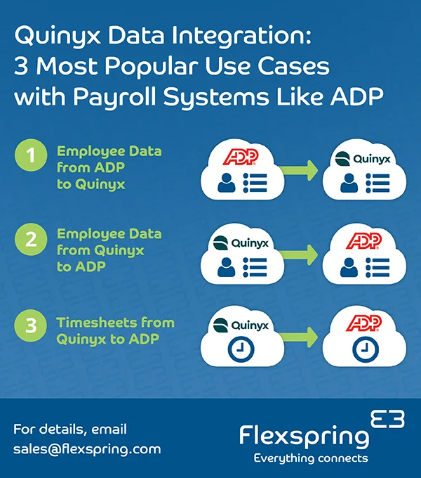 Intégration de Quinyx par Flexspring