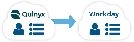 Quinyx-Integration durch Flexspring