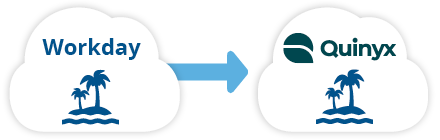 Quinyx-Integration durch Flexspring