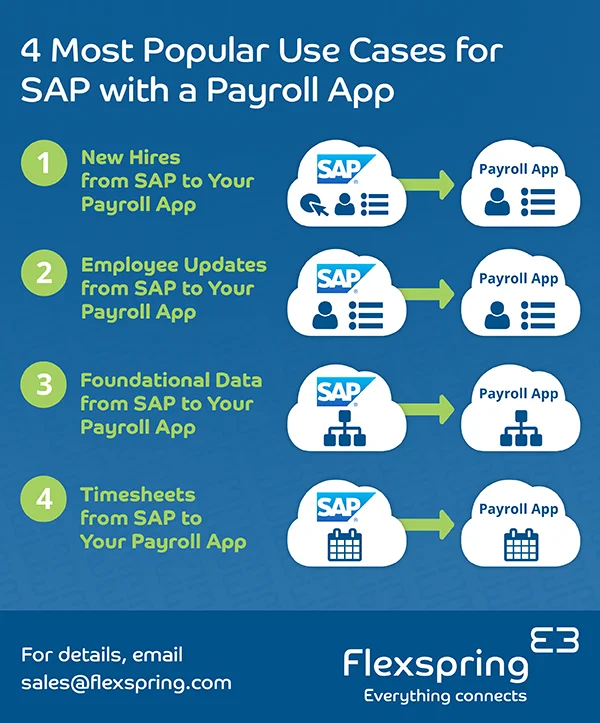 SAP Integration by Flexspring