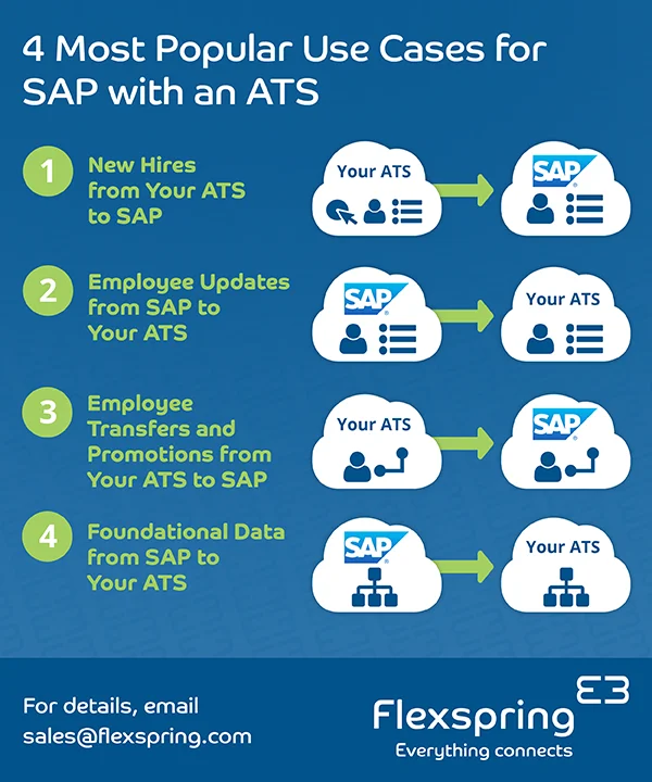 SAP Integration by Flexspring