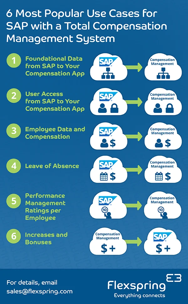 SAP Integration by Flexspring
