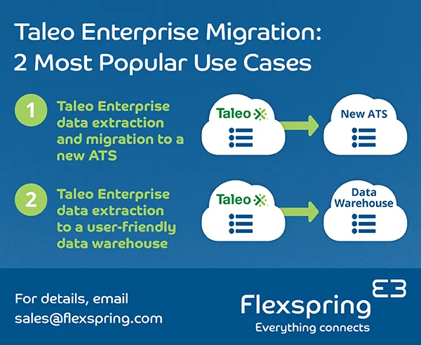 Taleo Enterprise-Migration durch Flexspring