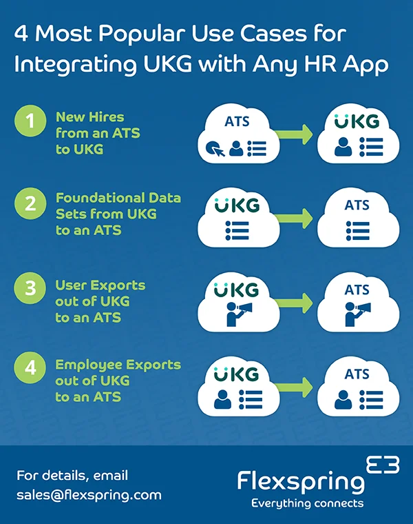 UKG Integration by Flexspring