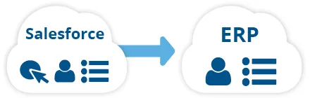 Salesforce Integration by Flexspring