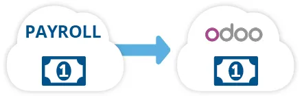 Odoo Integration by Flexspring