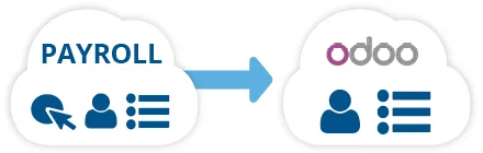 Odoo Integration by Flexspring