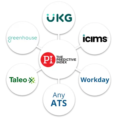 Predictive Index Integration by Flexspring