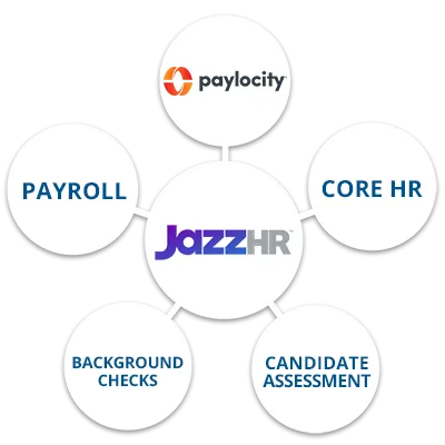 JazzHR Integration by Flexspring