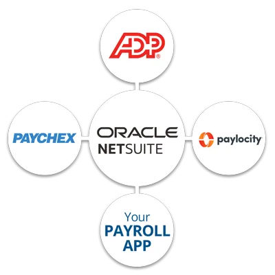 NetSuite Integration by Flexspring