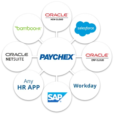 Paychex Integration by Flexspring