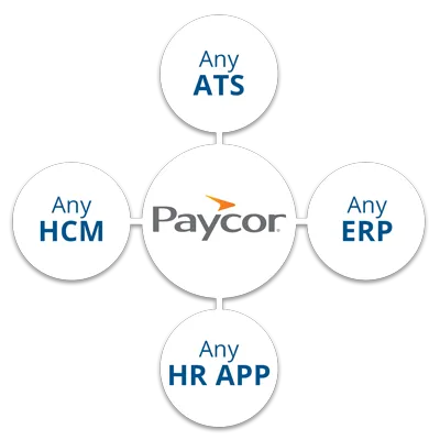 Paycor Integration