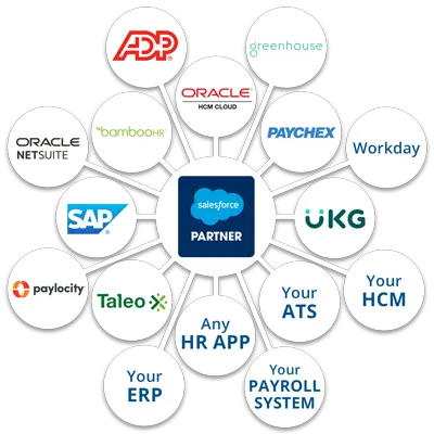 Integración de Salesforce por Flexspring