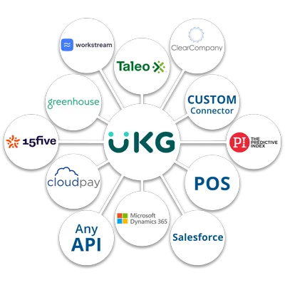 UKG Integration by Flexspring