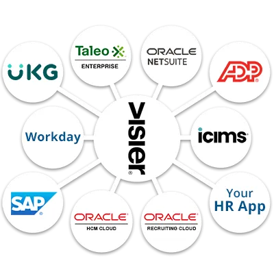 Integración de Visier por Flexspring