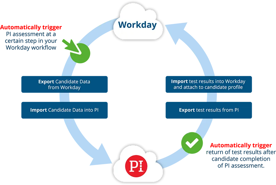 Workday Integration by Flexspring