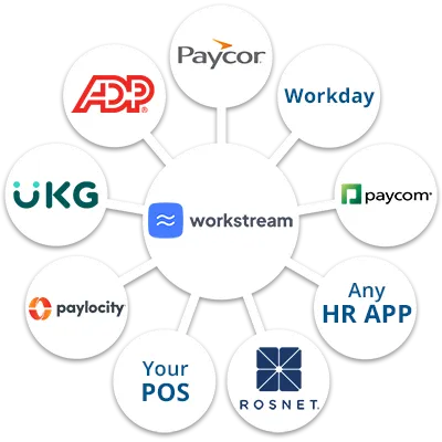 Workstream Integration by Flexspring