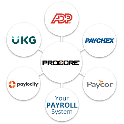 Procore Integration by Flexspring