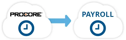 Procore Integration by Flexspring