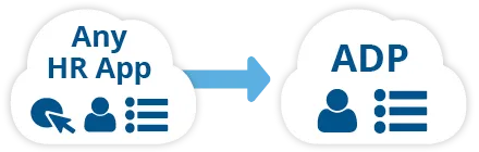 ADP API Central Integration