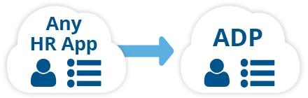 ADP API Central Integration