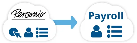 Personio Integration